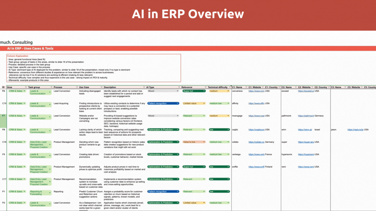 How to succeed with ERP in the age of AI